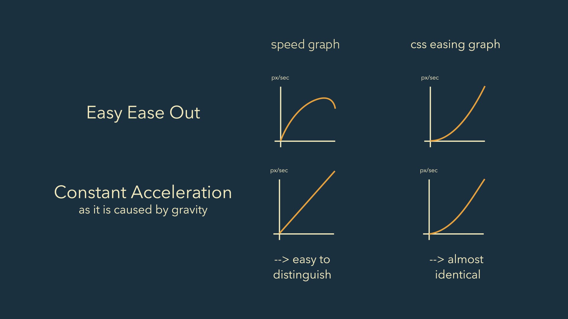 eBook:Creating Motion Graphics in After Effects that Speaks to Your Brain - Speed Curves vs ...